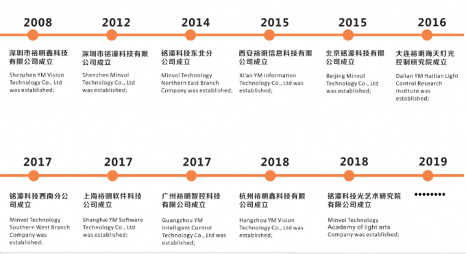 China Shenzhen Minvol Technology Co., Ltd. company profile